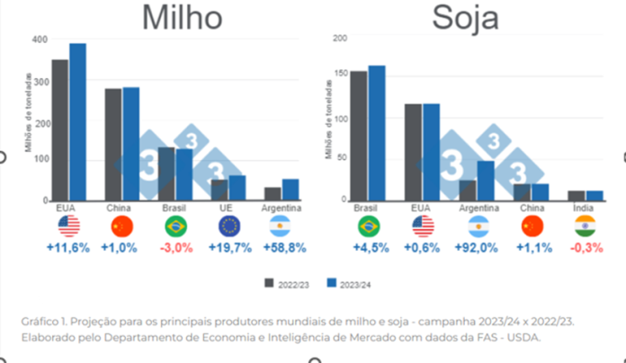 Os 10 Fatos mais importantes do agronegócio brasileiro em 2024